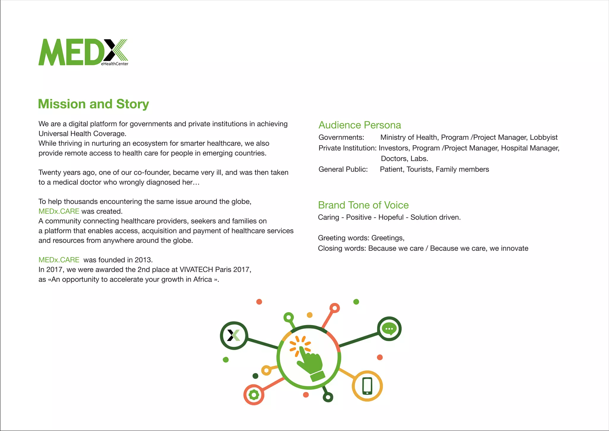 MEDx Care New Brand Guidelines 07072019 ver1.2 | PDF