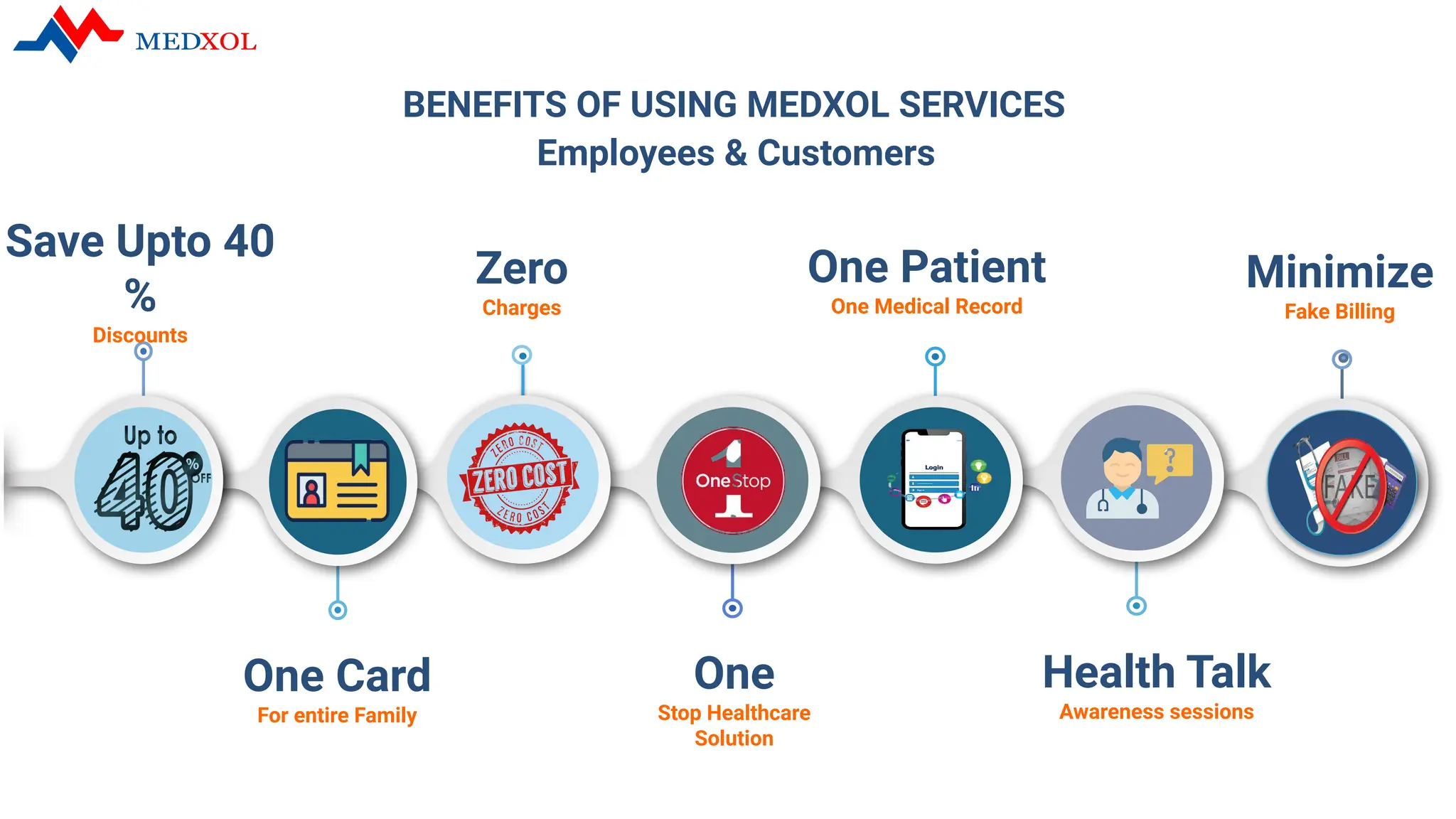 Medxol HCMC IGC healthcare management co | PDF