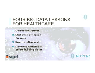 Data Sharing and Caring In HealthCare - MedYear's experience building ...