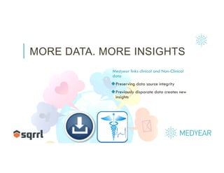 Data Sharing and Caring In HealthCare - MedYear's experience building ...