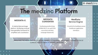 Simplified Care Coordianation | PPT