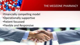 Medzone (A chain of Medical store) | PPTX