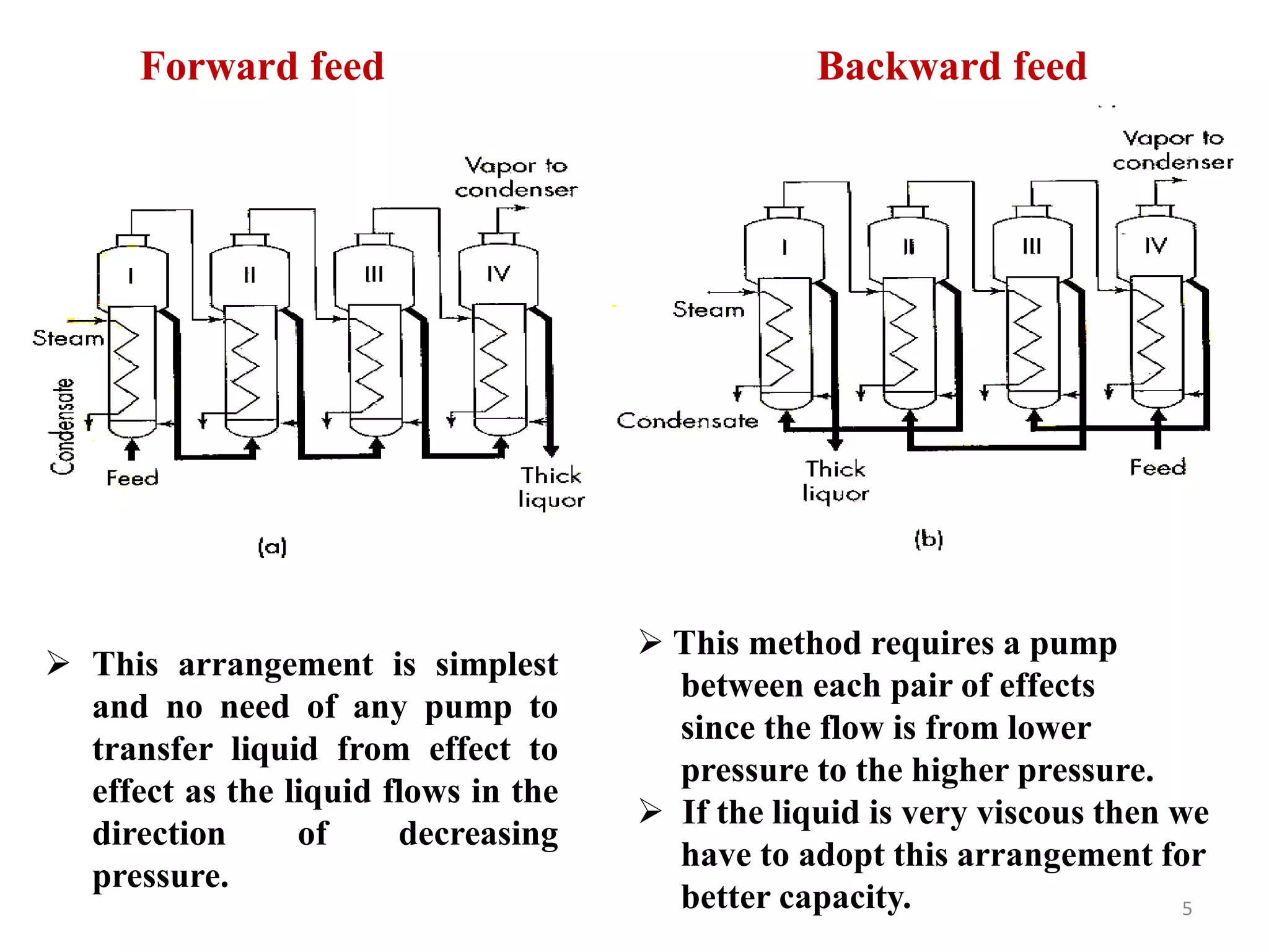 Multiple Effect Evaporation | PPTX