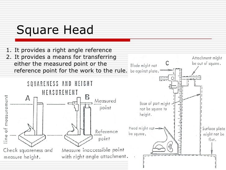 Mee344 Metrology Lab 1