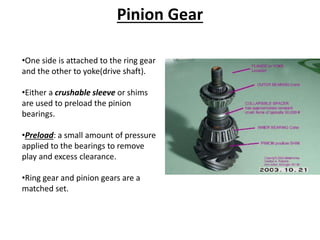 differential gear mechanism BY ANUBHAV SINGH | PPTX | Radio Control ...