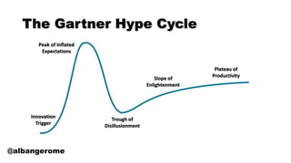 Reshaping the Hype Cycle | PPT