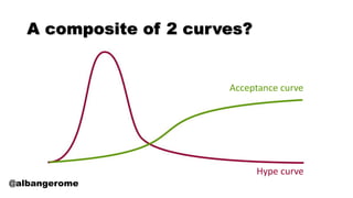 Reshaping the Hype Cycle | PPT