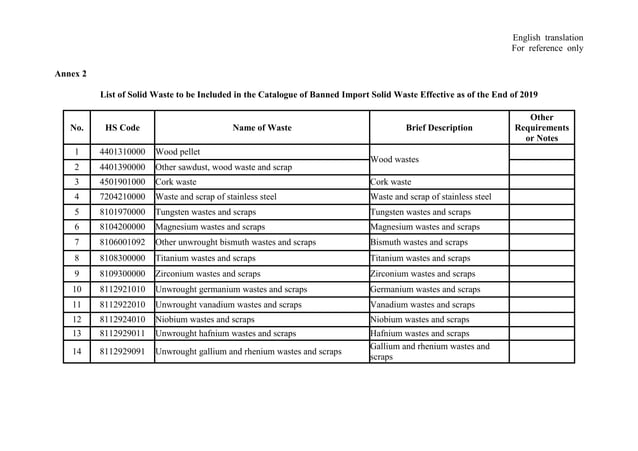 Liste des déchets bannis par la Chine | PPT