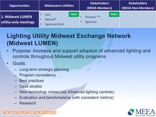 Introduction to MEEA’s New Resources for Advanced Lighting ...
