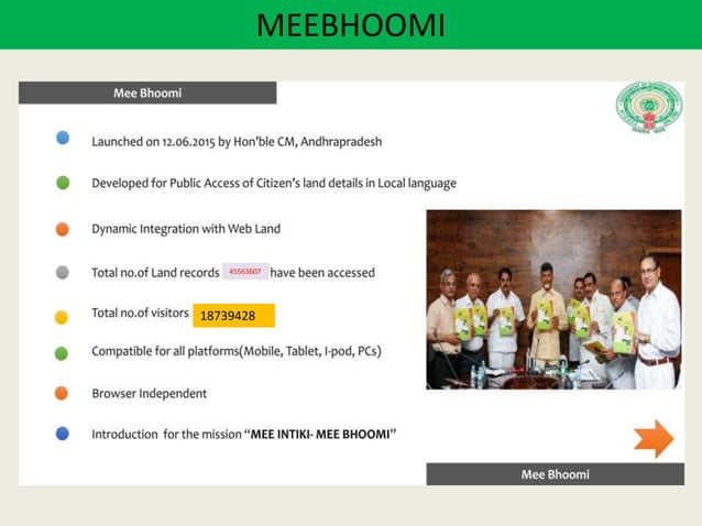 meebhoomi.ap.gov.in
