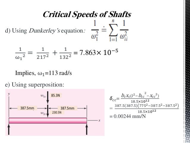 Shafts and Shafts Components