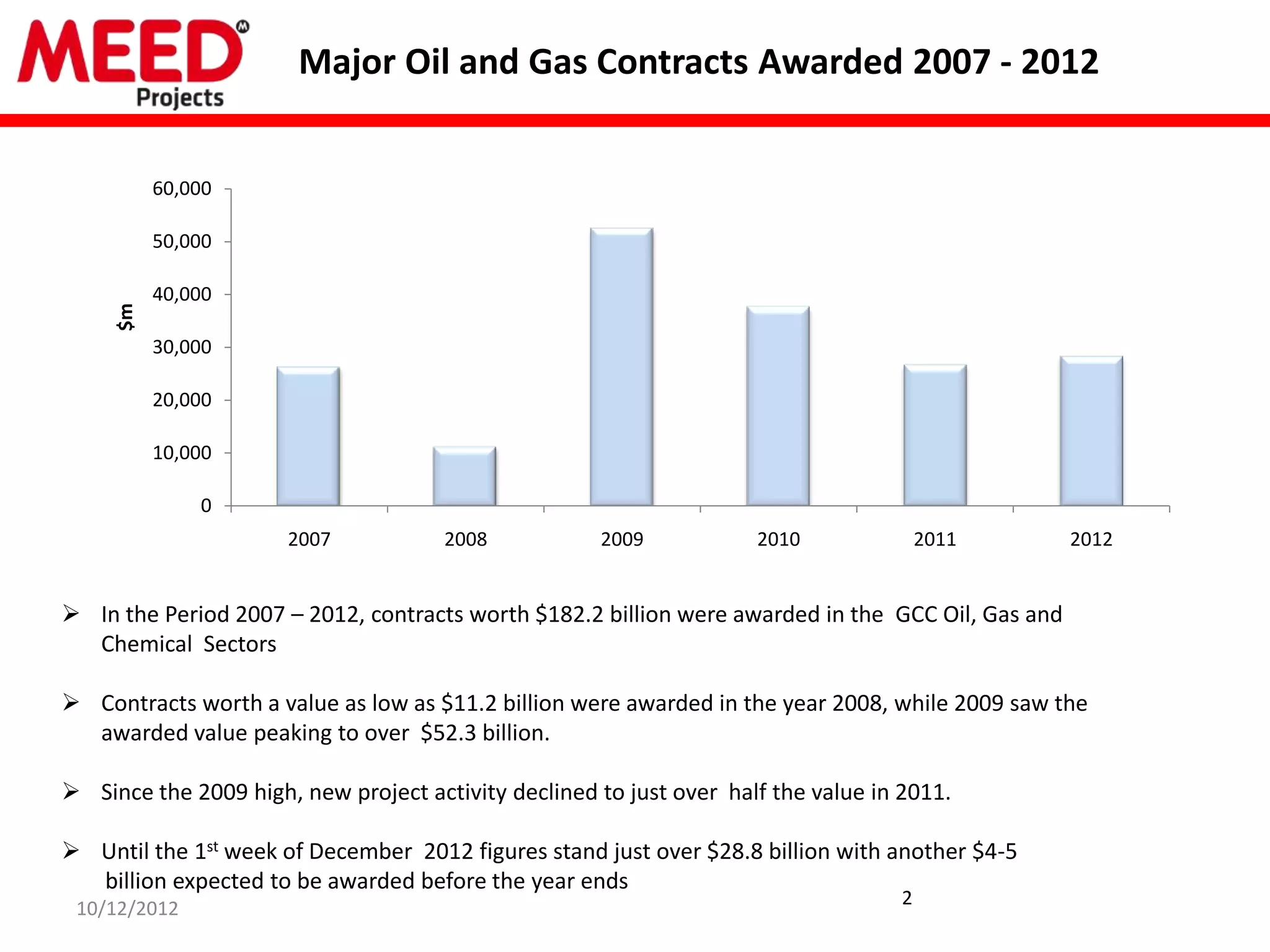 Meed projects oil and gas webinar (2012.12) | PPT