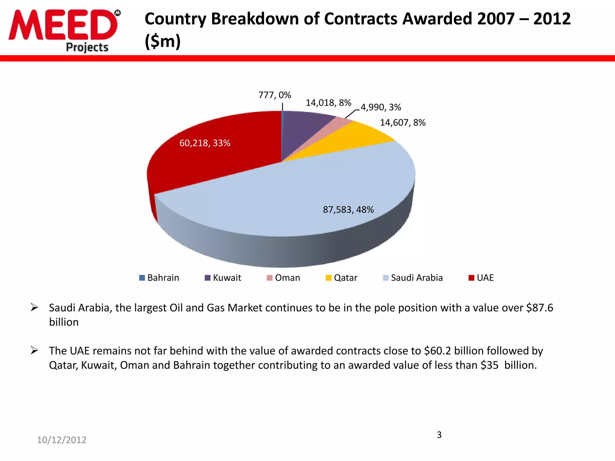Meed projects oil and gas webinar (2012.12) | PPT