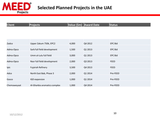 Meed projects oil and gas webinar (2012.12) | PPT