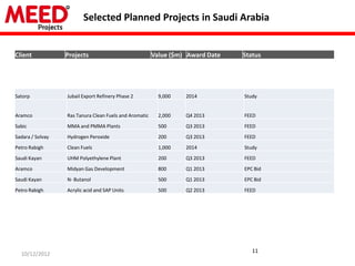 Meed projects oil and gas webinar (2012.12) | PPT