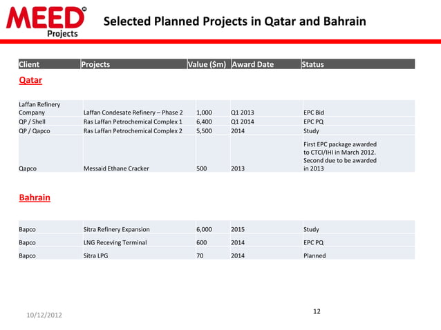 Meed projects oil and gas webinar (2012.12) | PPT