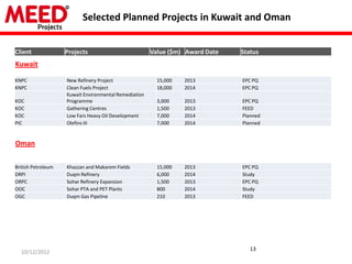 Meed projects oil and gas webinar (2012.12) | PPT