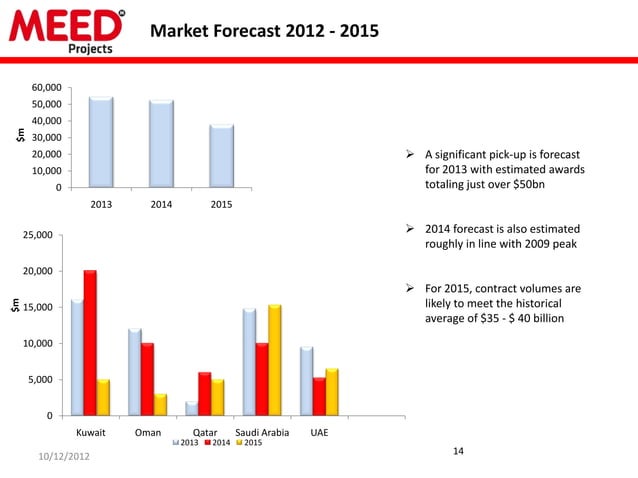 Meed projects oil and gas webinar (2012.12) | PPT