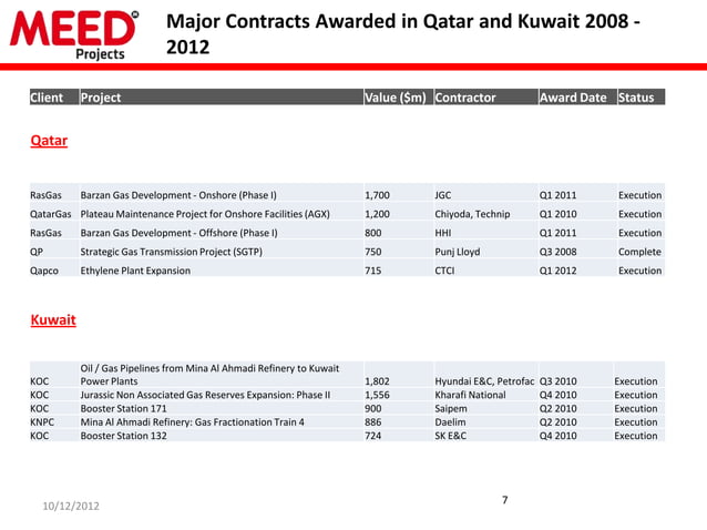 Meed projects oil and gas webinar (2012.12) | PPT