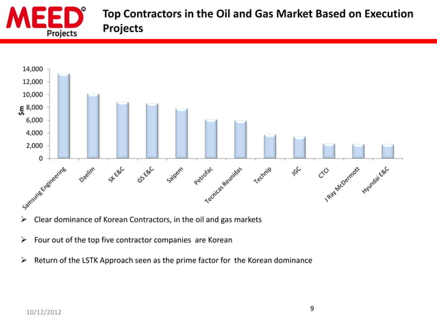 Meed projects oil and gas webinar (2012.12) | PPT