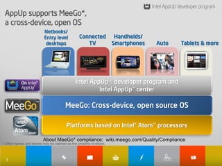 MeeGo AppLab Desktop Summit 2011 - Submission and Validation | PPT