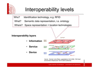 Meego Italian Day 2011 - Dr. Luca Roffia | PDF