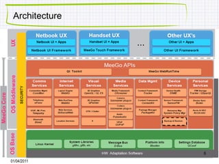 Meego presentation | PPT