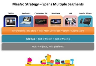 MeeGo Presentation | PPT