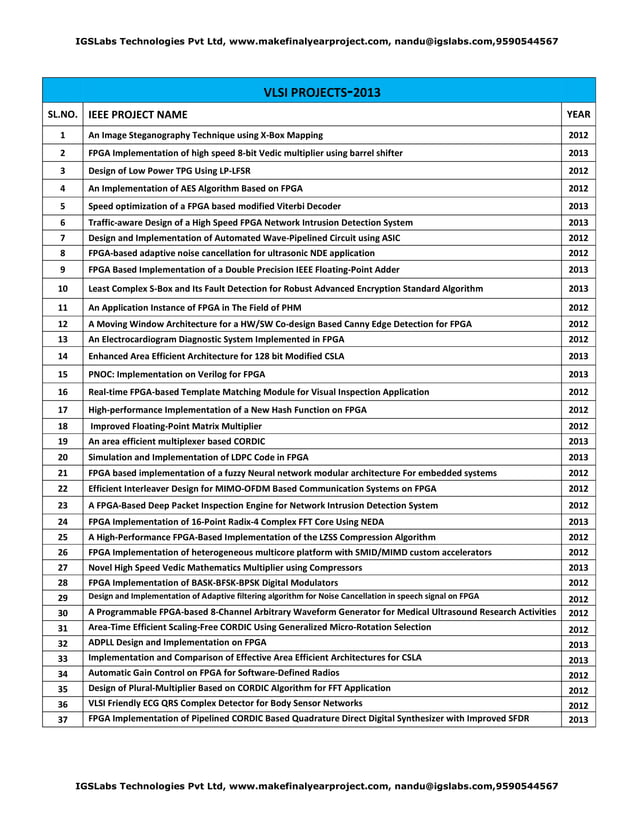 Me electronics projects | PDF