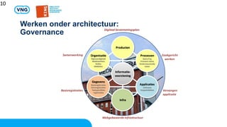 Meelzolder ronde 1 informatievoorziening en architectuur | PPTX | Technology & Computing