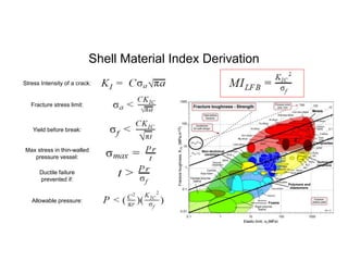 TAMU MEEN 475 CAES Term Project Presentation | PPTX | Physics | Science