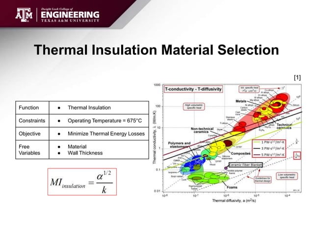 TAMU MEEN 475 CAES Term Project Presentation | PPTX | Physics | Science