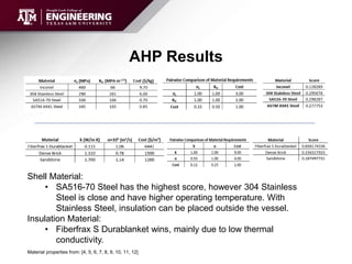 TAMU MEEN 475 CAES Term Project Presentation | PPTX | Physics | Science