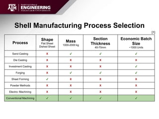 TAMU MEEN 475 CAES Term Project Presentation | PPTX | Physics | Science