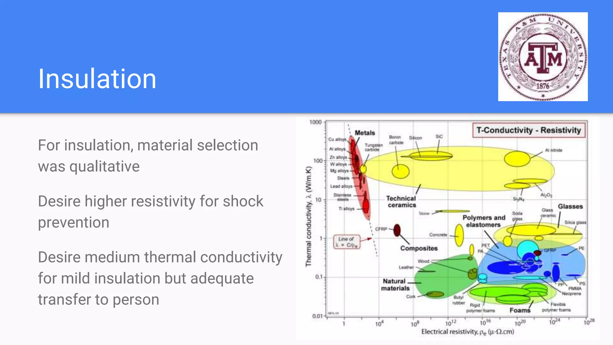 MEEN 475 Final Presentation | PPTX | Wearable Technology | Consumer ...