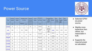 MEEN 475 Final Presentation | PPTX | Wearable Technology | Consumer ...