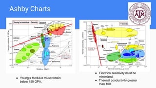 MEEN 475 Final Presentation | PPTX | Wearable Technology | Consumer ...