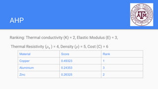 MEEN 475 Final Presentation | PPTX | Wearable Technology | Consumer ...