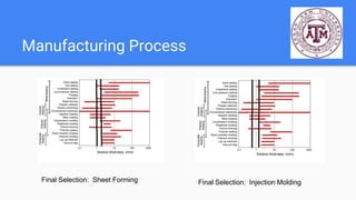 MEEN 475 Final Presentation | PPTX | Wearable Technology | Consumer ...