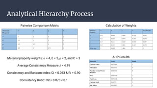 MEEN 475 Group 4 Presentation | PPT