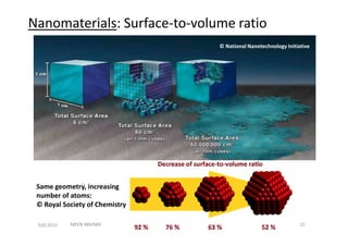 Meen 489 689 lecture 4 fundamentals of nano scale and unique properties ...