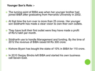 PPT on Meena bindra( woman entrepreneur) | PPTX | Women\'s Clothing ...