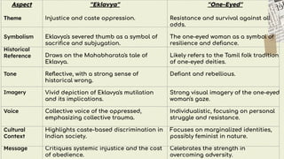 -Meena Kandasamy- Voice of Resistance in 'Eklavyam' and 'One-Eyed'-.pdf