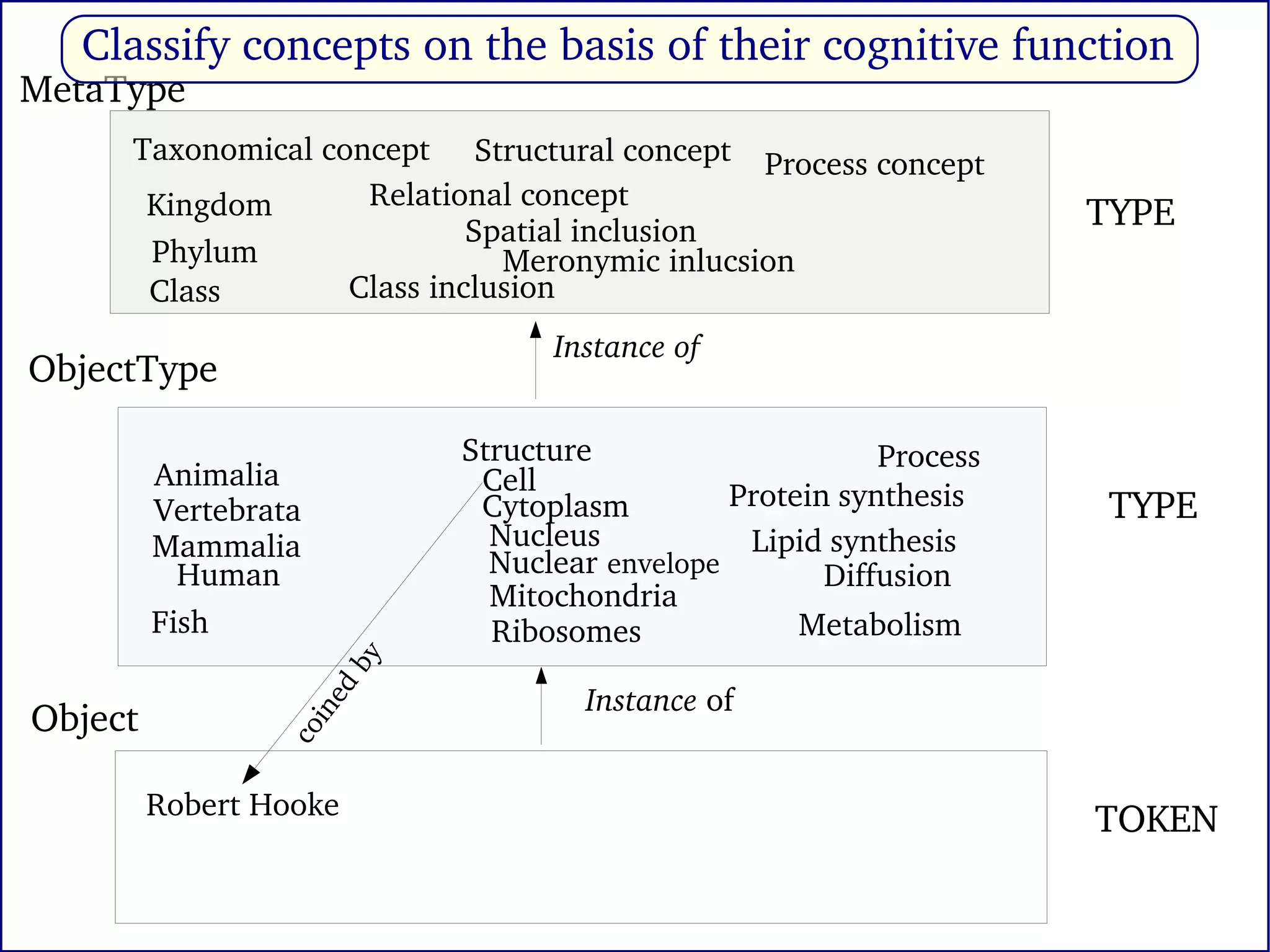 Knowledge Organizers of Cell Biology | PPT