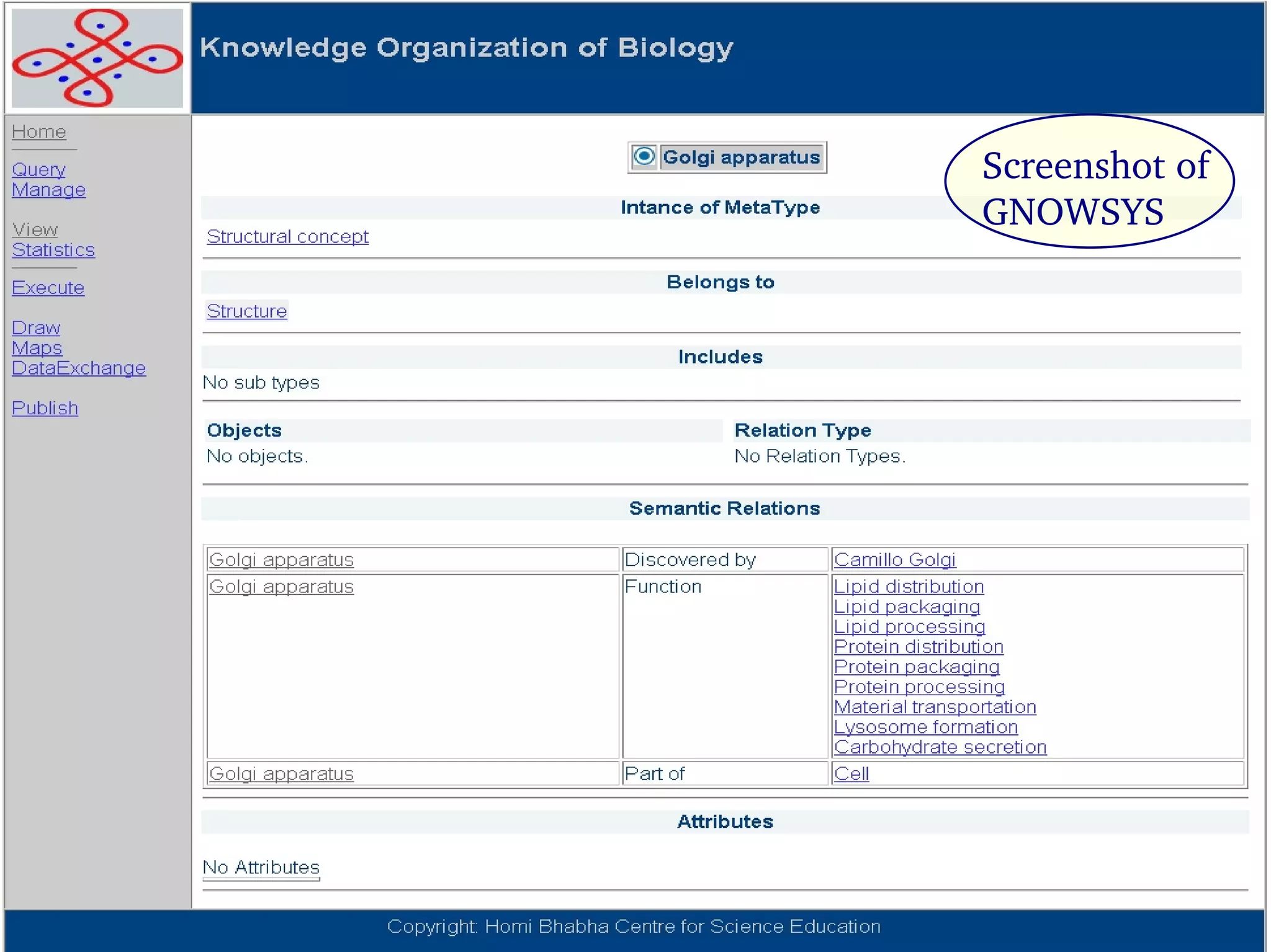 Knowledge Organizers of Cell Biology | PPT