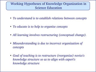 Knowledge Organizers of Cell Biology | PPT