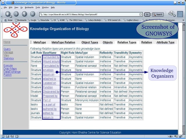 Knowledge Organizers of Cell Biology | PPT