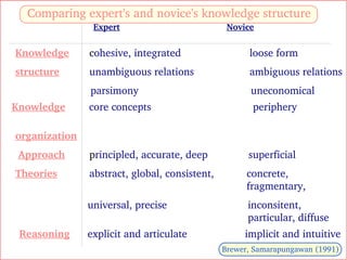 Knowledge Organizers of Cell Biology | PPT