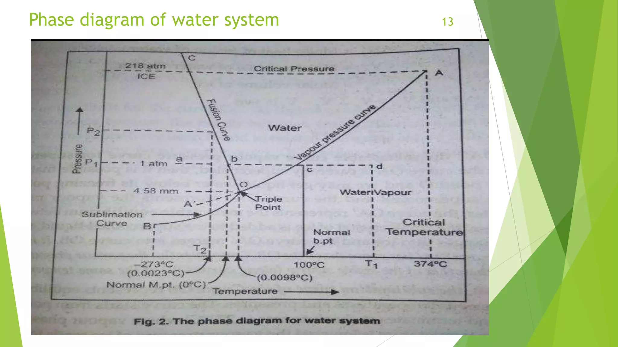 Phase equilibria by Meenakshi | PPTX