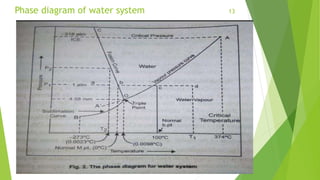 Phase equilibria by Meenakshi | PPTX